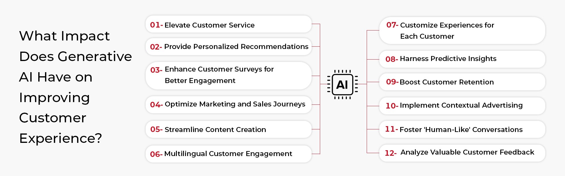 Generative AI for Businesses