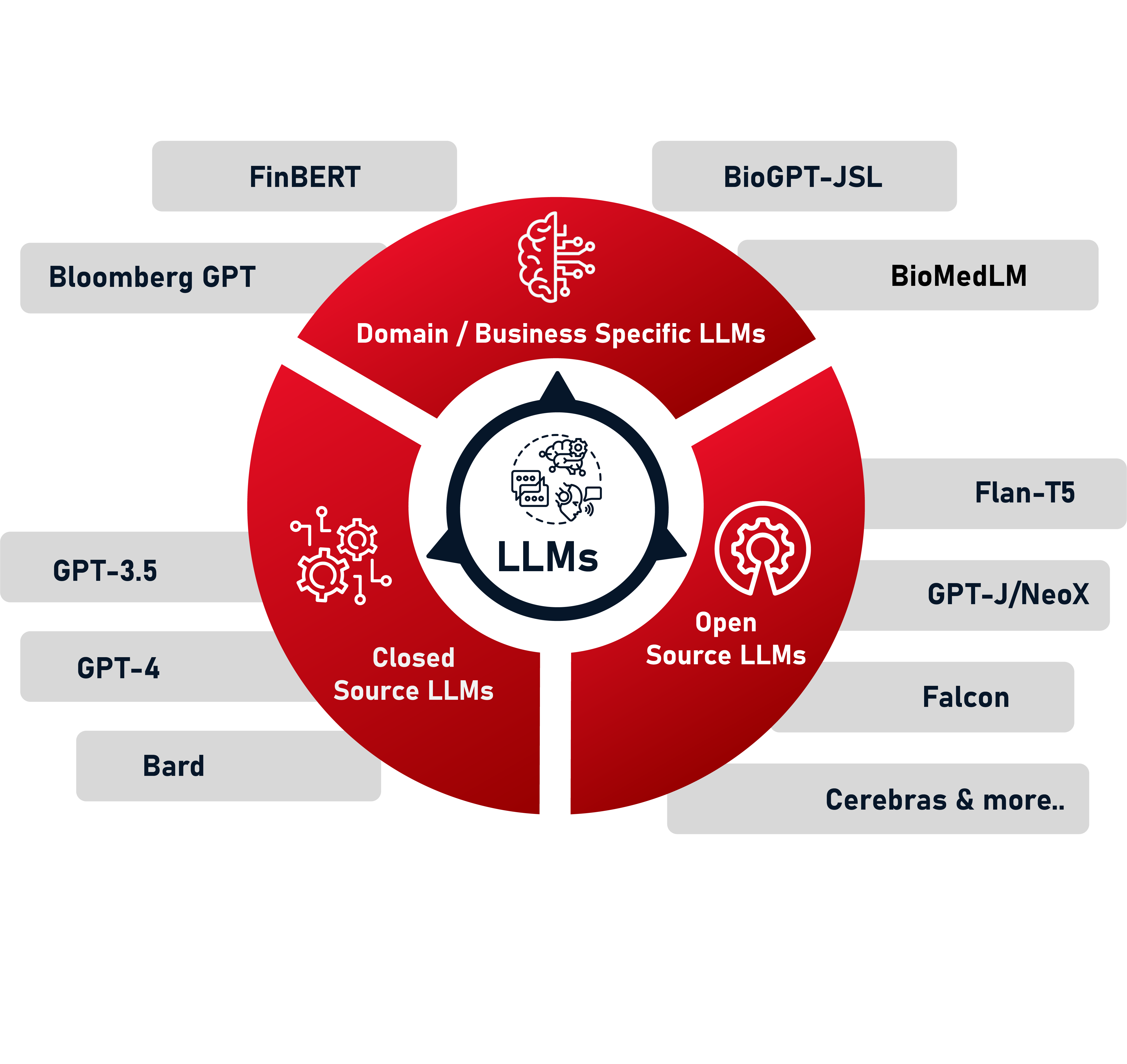 Artificial Intelligence (AI) | Data Science | Tdm