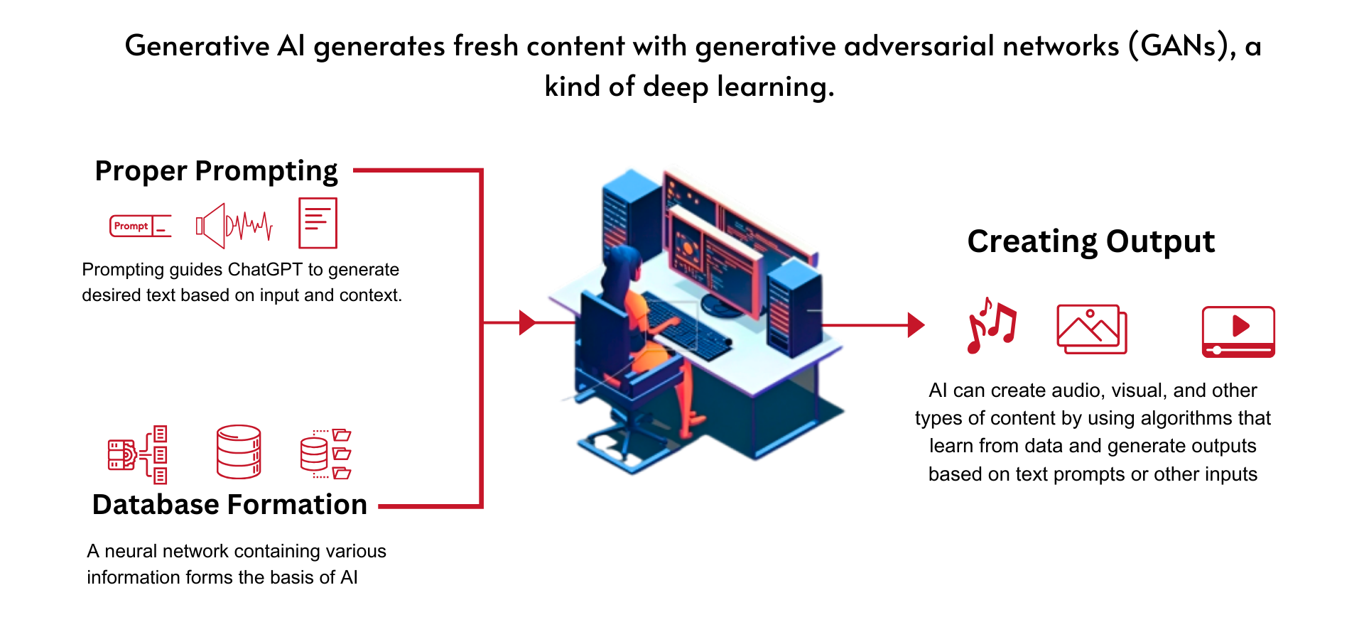Simplified Ai Simplified AI Short Form Assistant How To Use AI